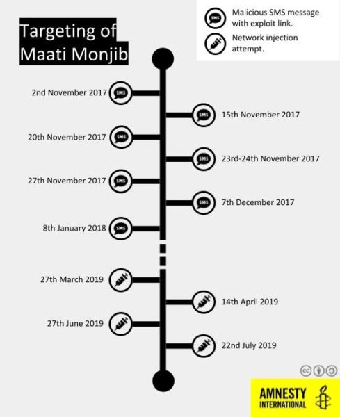 Morocco: Human Rights Defenders Targeted with NSO Group’s Spyware ...