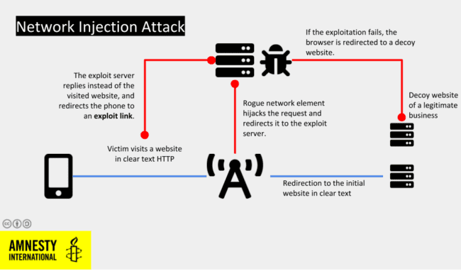 Moroccan Journalist Targeted With Network Injection Attacks Using NSO ...