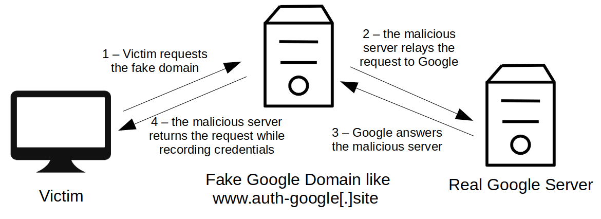Targeted Surveillance Attacks in Uzbekistan: An Old Threat with New ...