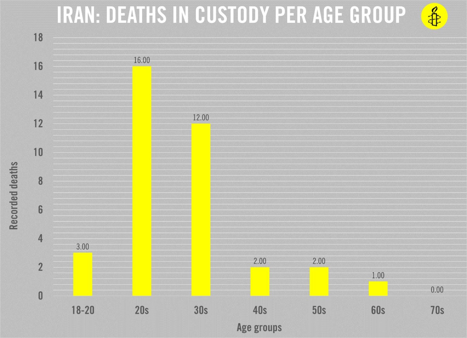 Iran: A decade of deaths in custody unpunished amid systemic impunity ...