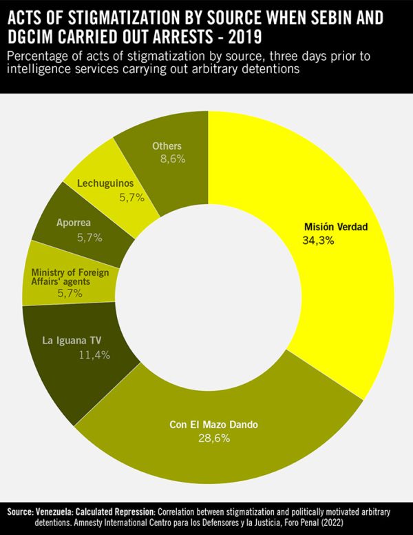 Calculated Repression in Venezuela